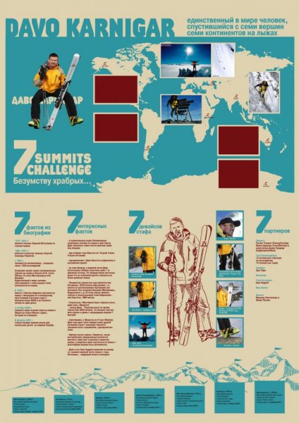 7 summits challenge. Рекорд, который придумал Даво Карничар